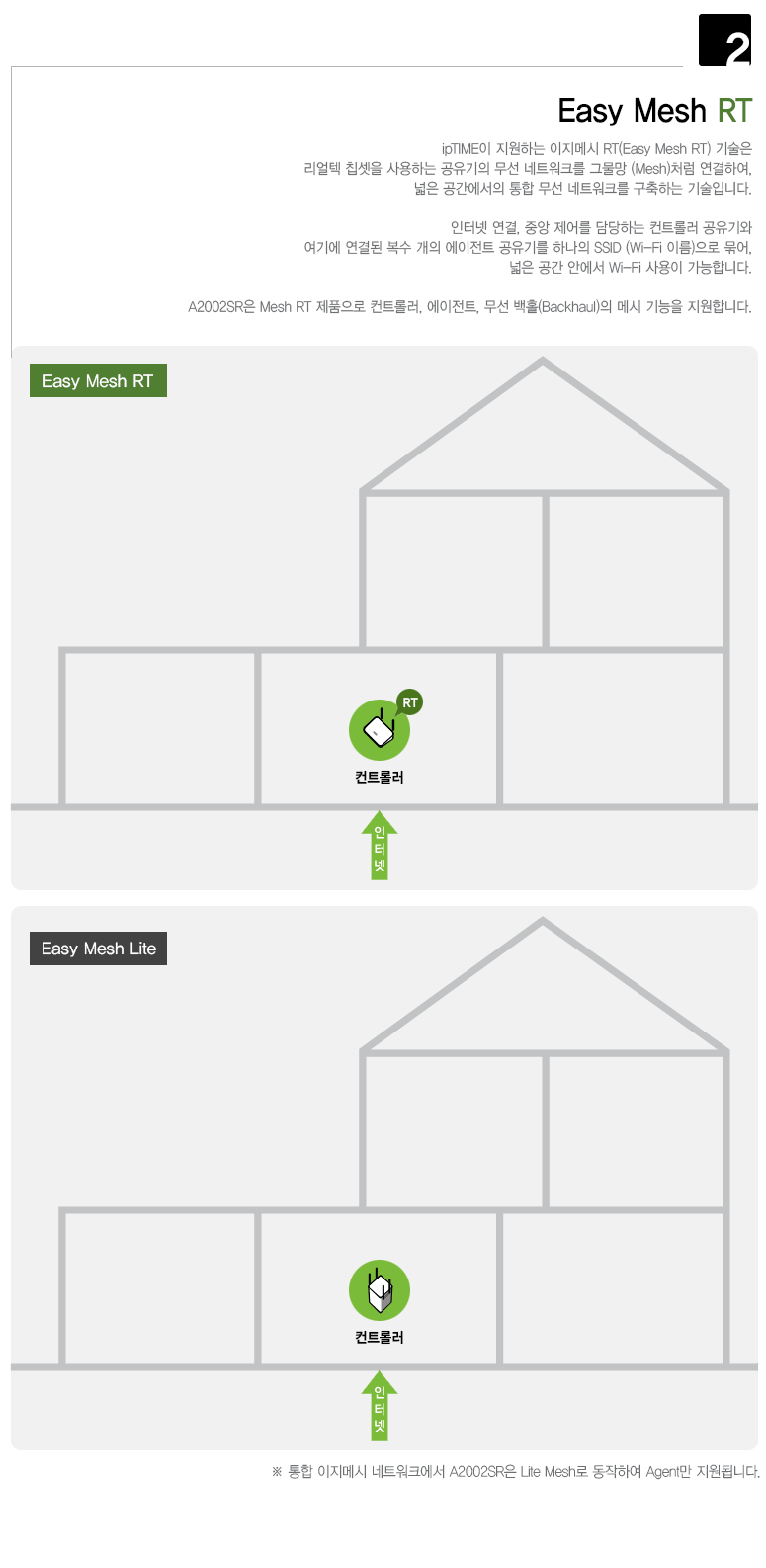 EFM ipTIME A2002SR 유무선공유기