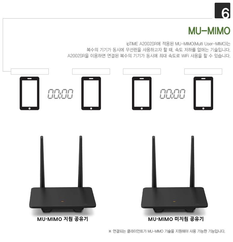 EFM ipTIME A2002SR 유무선공유기